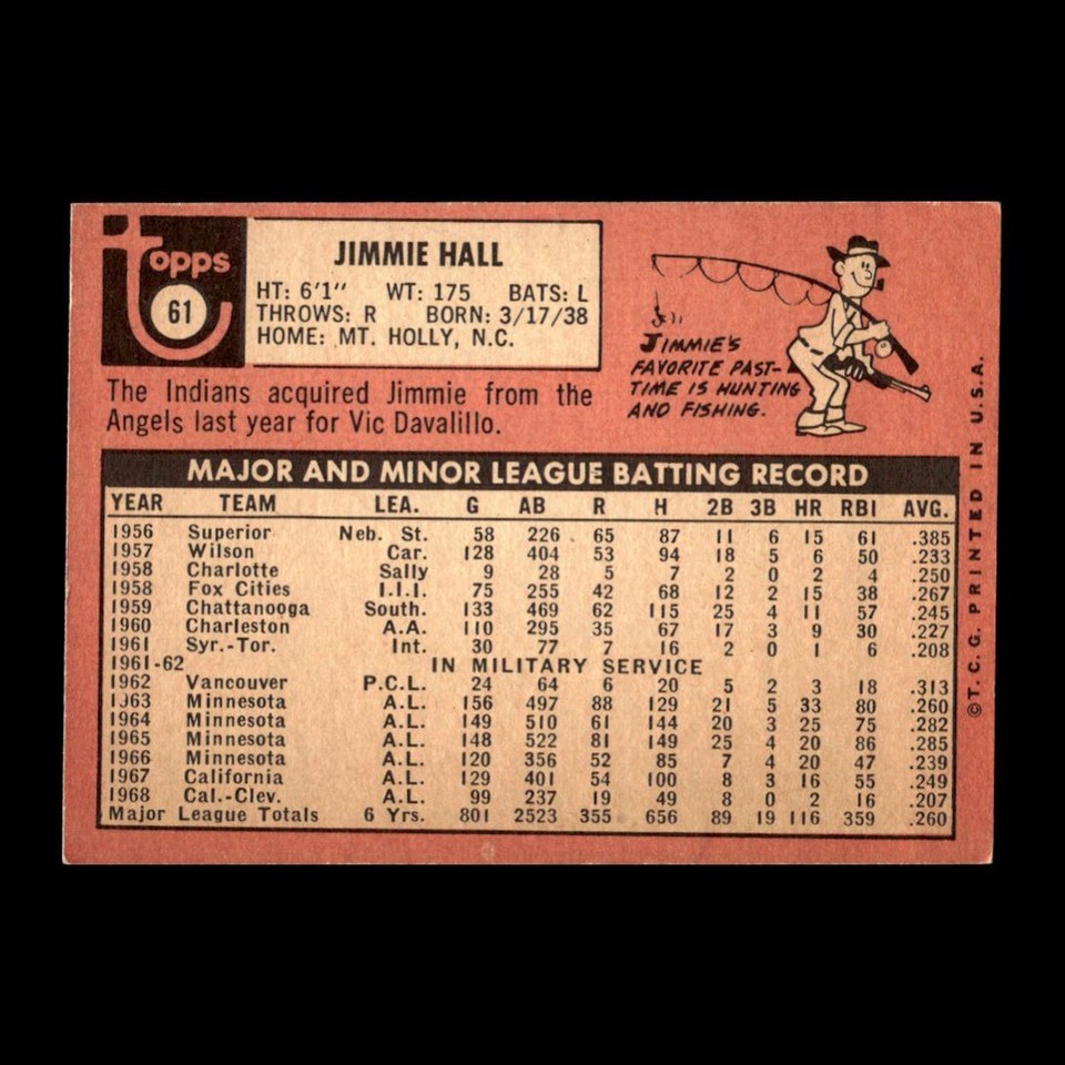 Jimmie Hall 1969 Topps Cleveland Indians #61 Nice 4 | eBay