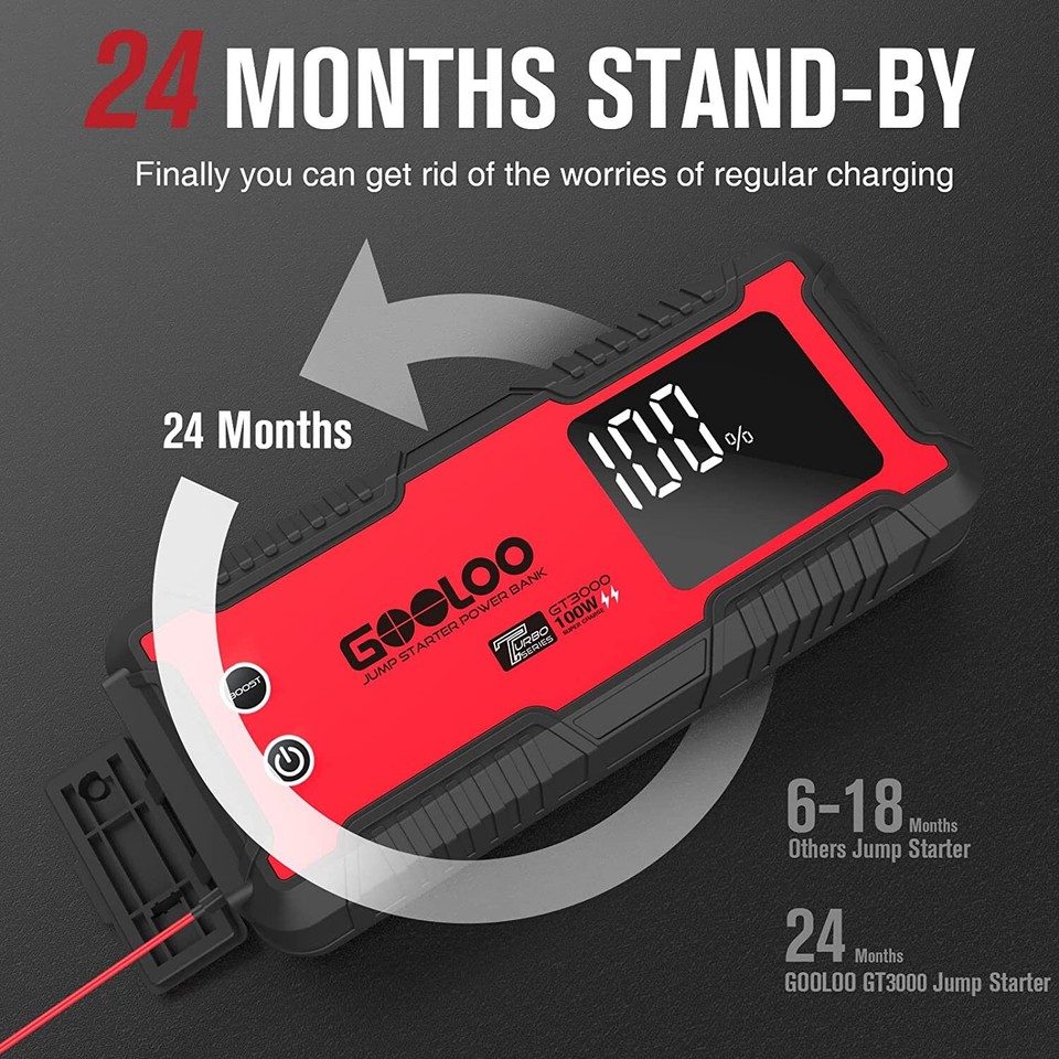 GOOLOO GT3000 Jump Starter 3000A 100W 2-Way Fast Charging SuperSafe 12V ...