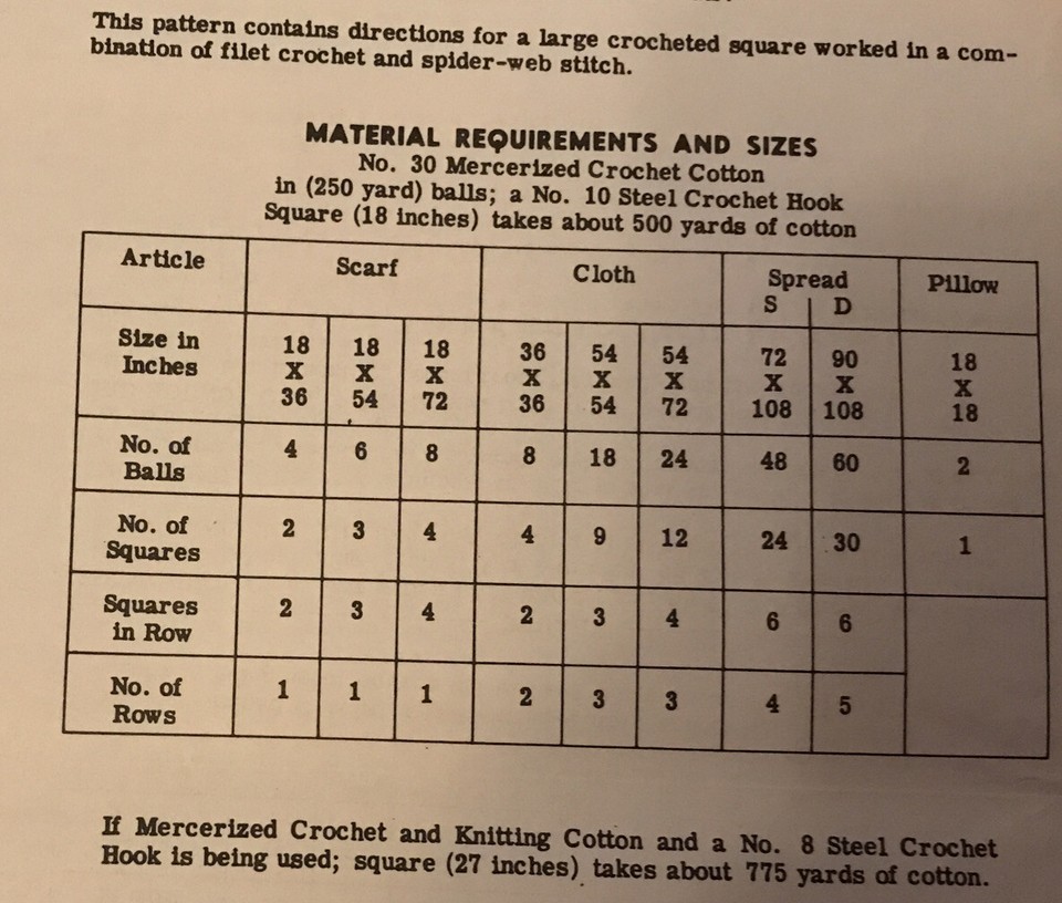 #7271 Vintage Filet Square Floral Pattern to Crochet (Reproduction) | eBay