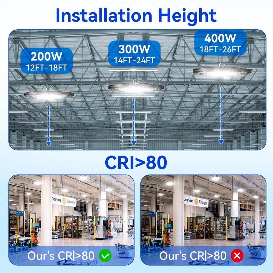 300W UFO LED High Bay Light 300 Watts Warehouse Gym Led Commercial ...