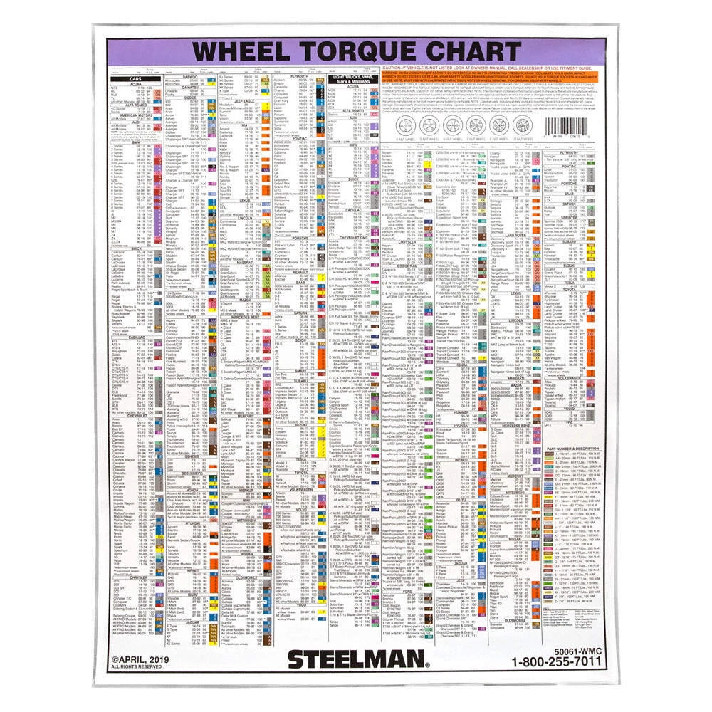 Torque Extension Chart