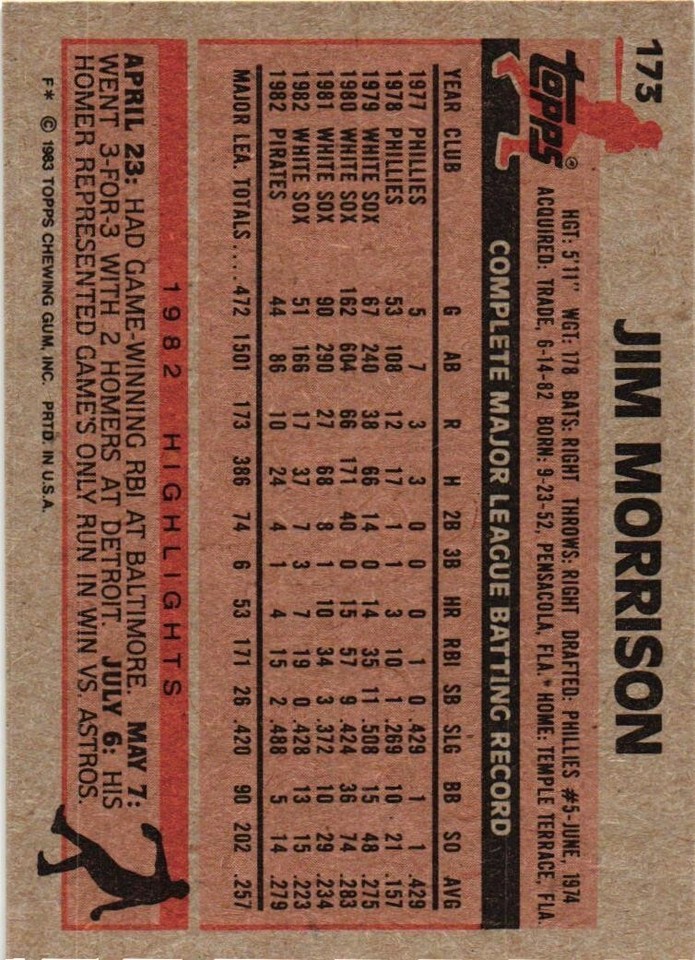 1983 TOPPS JIM MORRISON #173 BASEBALL CARD $0.99 VALUE BOX | eBay