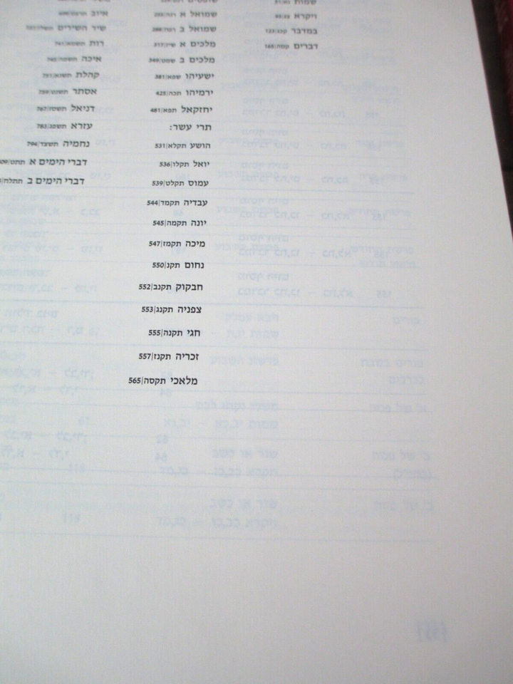 Hebrew University of Jerusalem Bible/Jerusalem Crown/Keter/Aleppo Codex ...