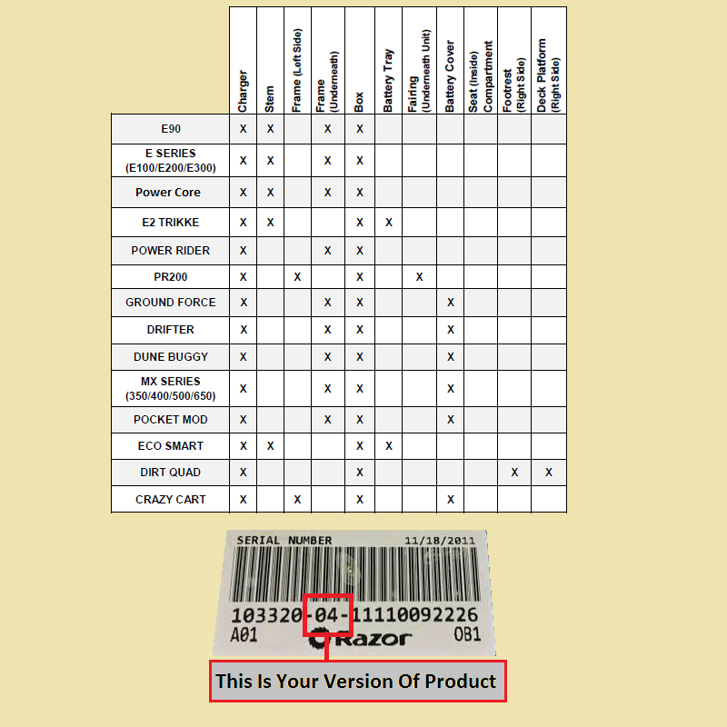 Razor Power Core E100 (V7+) Rear Wheel with Hub Motor - Blue | eBay