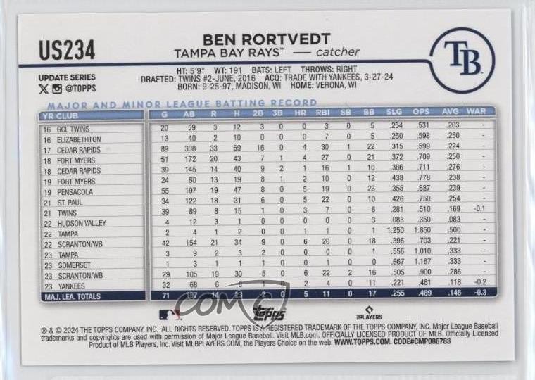 2024 Topps Update Holiday Ben Rortvedt #US234 | eBay