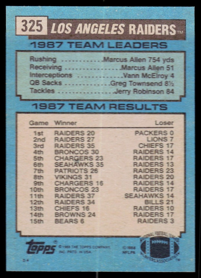 Raiders Team Leaders - Bo Jackson, 1988 Topps, #325, Los Angeles ...