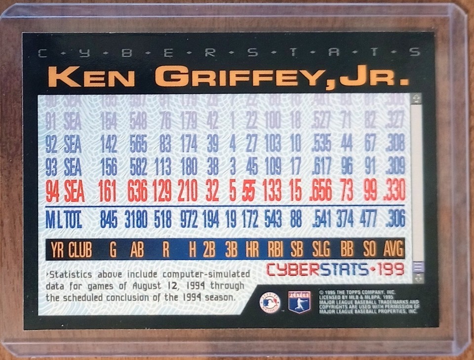Ken Griffey Jr. 1995 Topps Cyberstats #199 Seattle Mariners | eBay