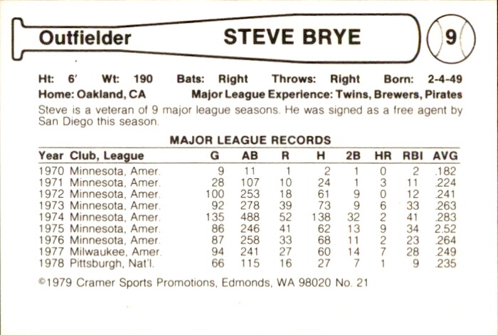 1979 Hawaii Islanders Cramer #9 Steve Brye Oakland California CA ...