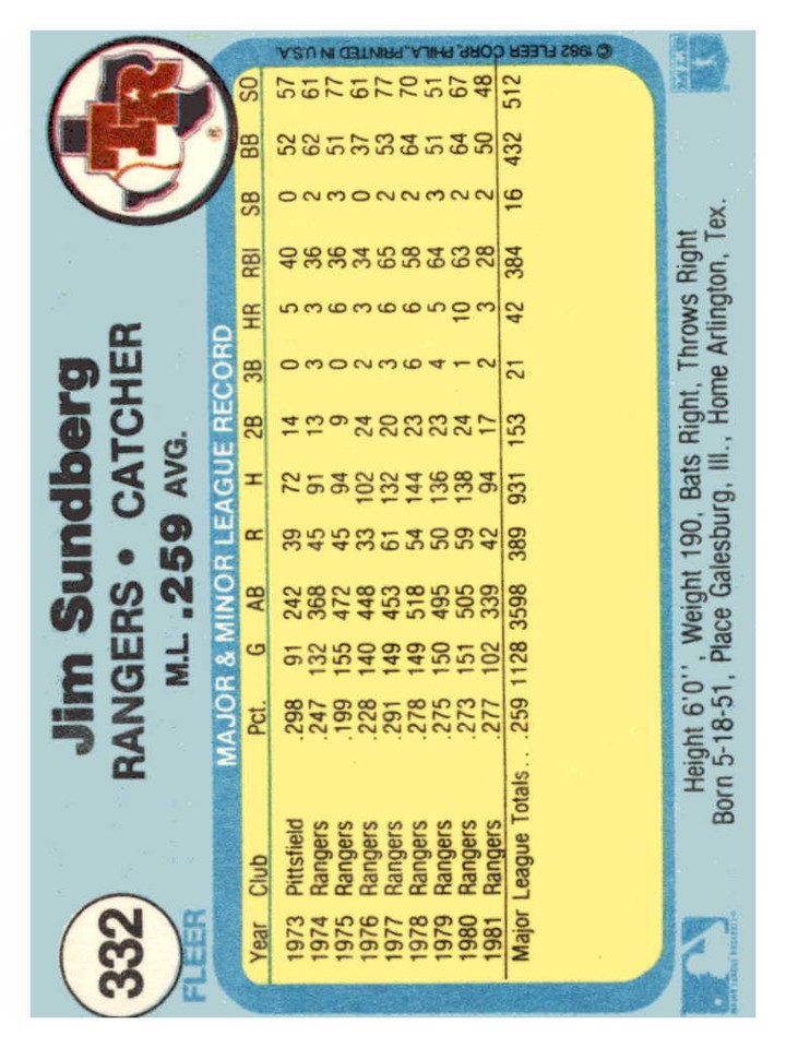 1982 Fleer Jim Sundberg 332 | eBay