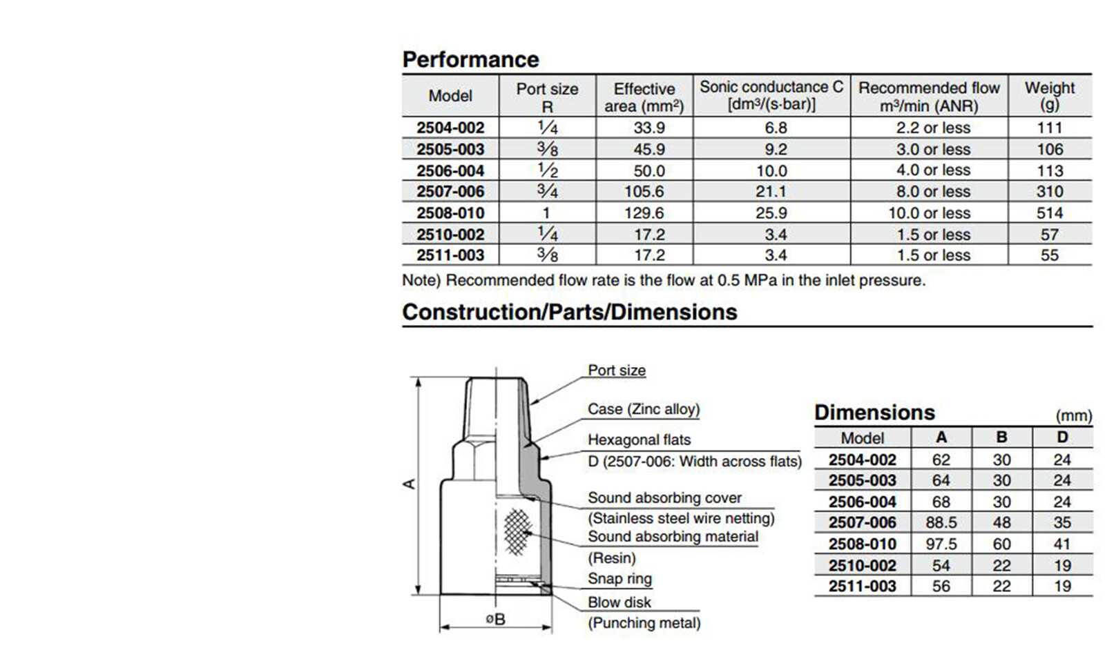 SMC 2504-002 Silencer 2504002 (pack of 10) for sale online | eBay