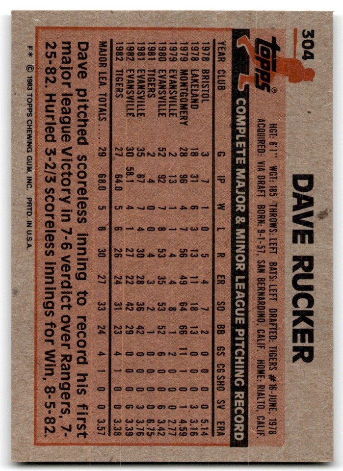 1983 Topps Dave Rucker Detroit Tigers #304 NM+ | eBay