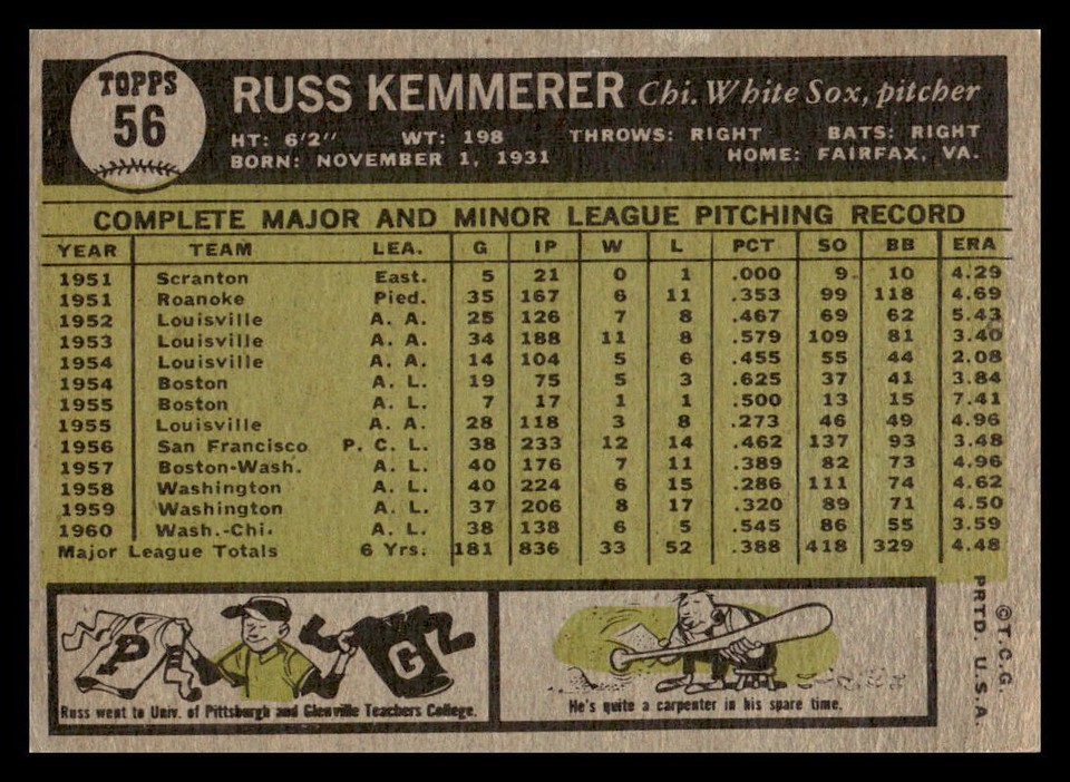 1961 Topps Russ Kemmerer #56 Chicago White Sox Baseball Card | eBay