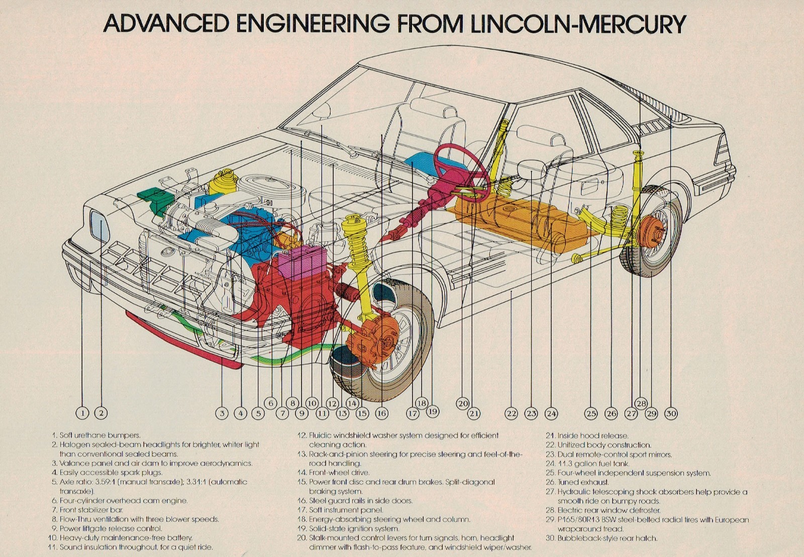 1982 Mercury LYNX LN7 intro Brochure / Catalog: LN-7 | eBay