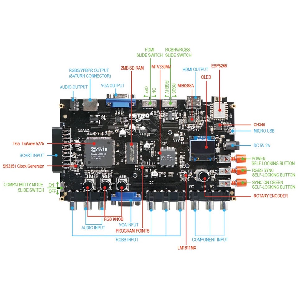 GBS Control GBSC Video Converter RGBS VGA Scart Ypbpr Signal to VGA ...