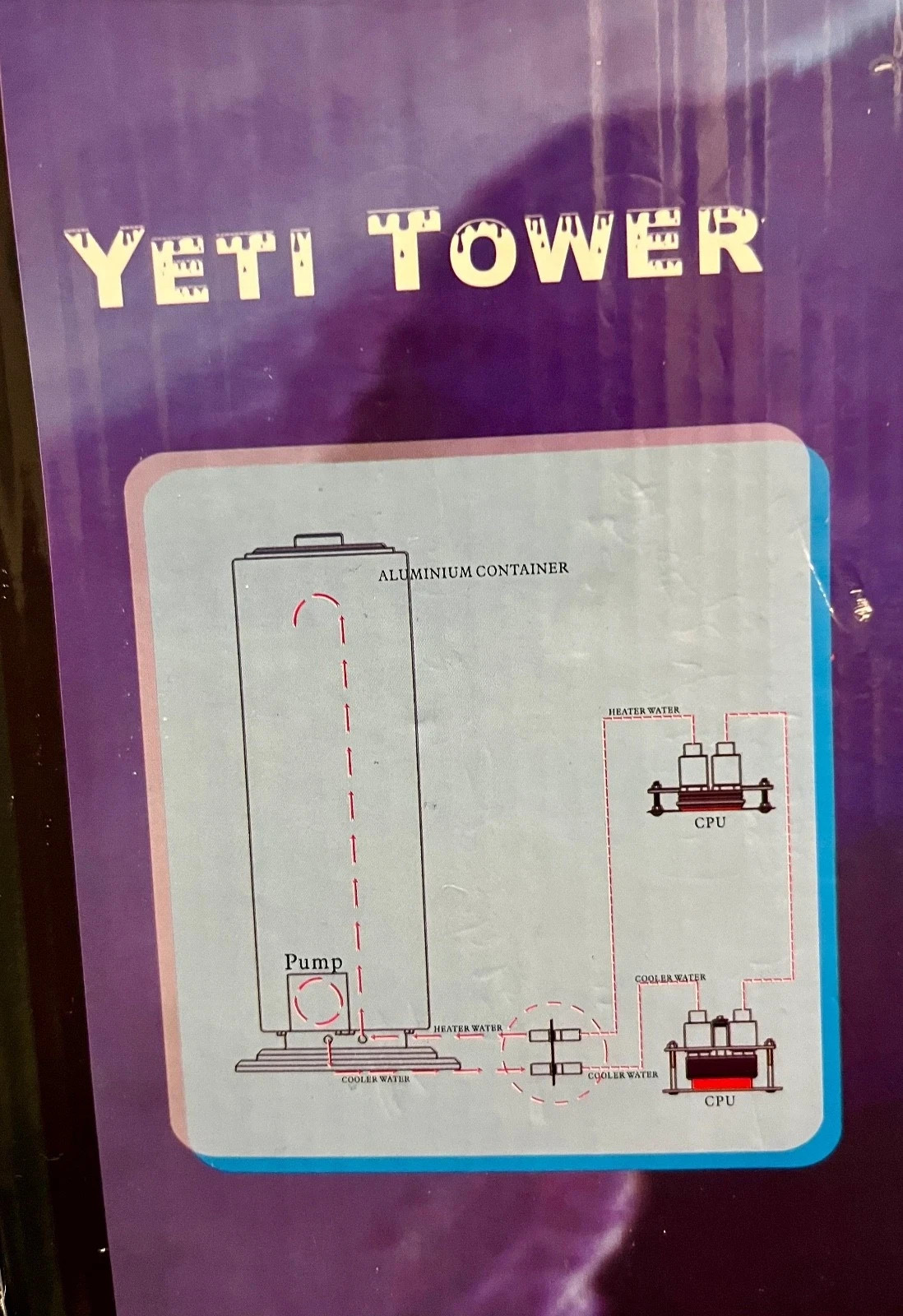 YETI TOWER external pc water cooling tower: Extreme vintage!!!NOS from ...