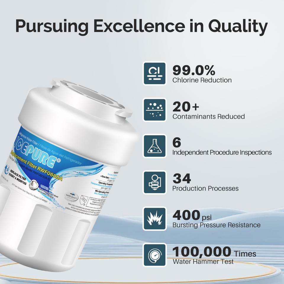 ICEPURE RWF0600A Refrigerator Water Filter Compatible for GE MWF ...