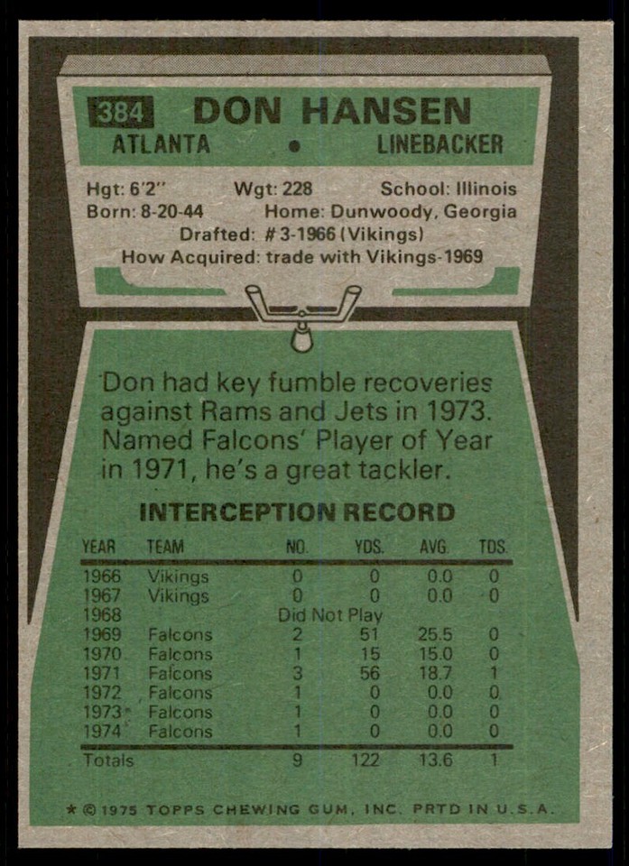 1975 Topps Don Hansen LB Atlanta Falcons #384 | eBay