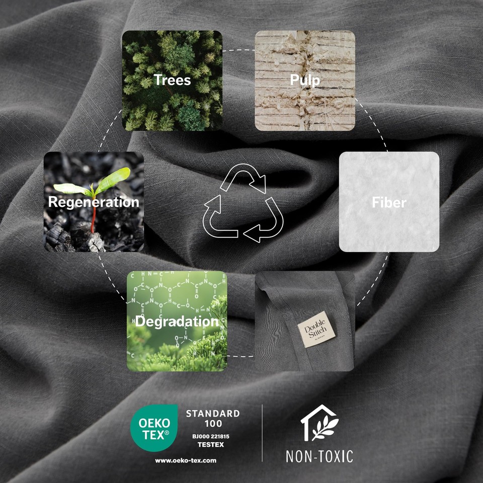 Double Stitch European Flax Linen Sheets King - Breathable Linen Blend ...