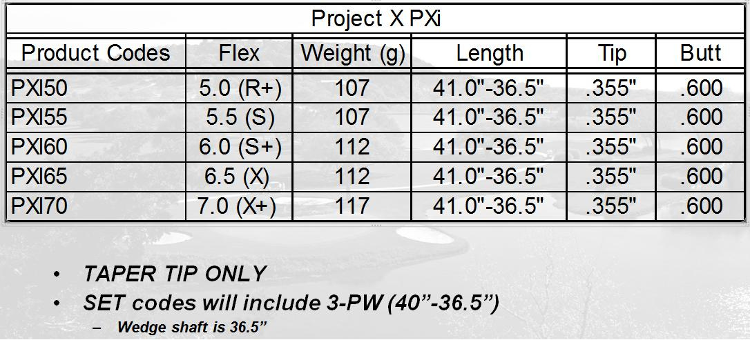 Project X Pxi Iron Shafts .355 Taper Tip | eBay
