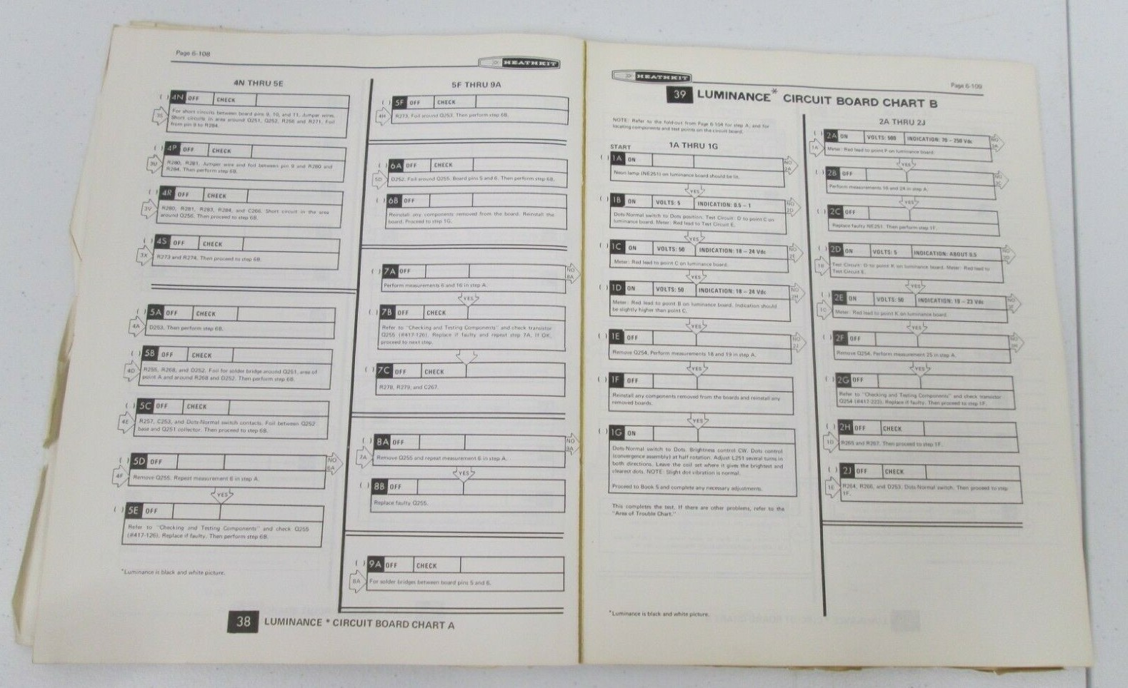 Heathkit Solid State Color TV Manual Book 6 In Case Of Difficulty ...