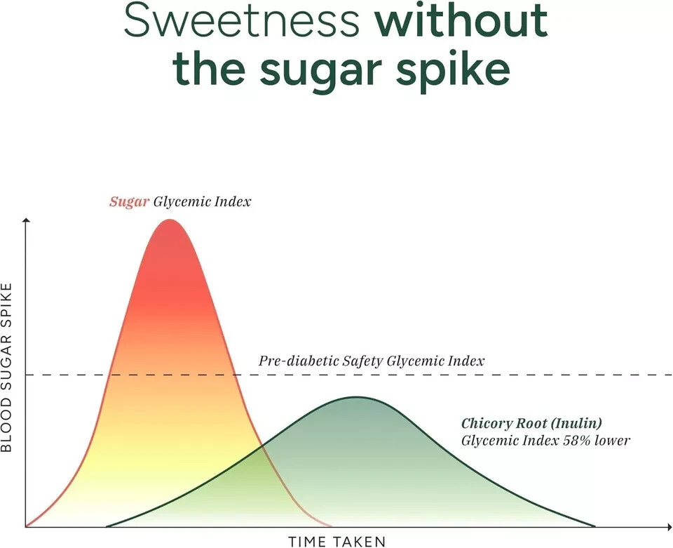 Root Labs Pure Himalayan Shilajit Gummies I No Sugar KSM-66 Ashwagandha,60 Gummy | eBay