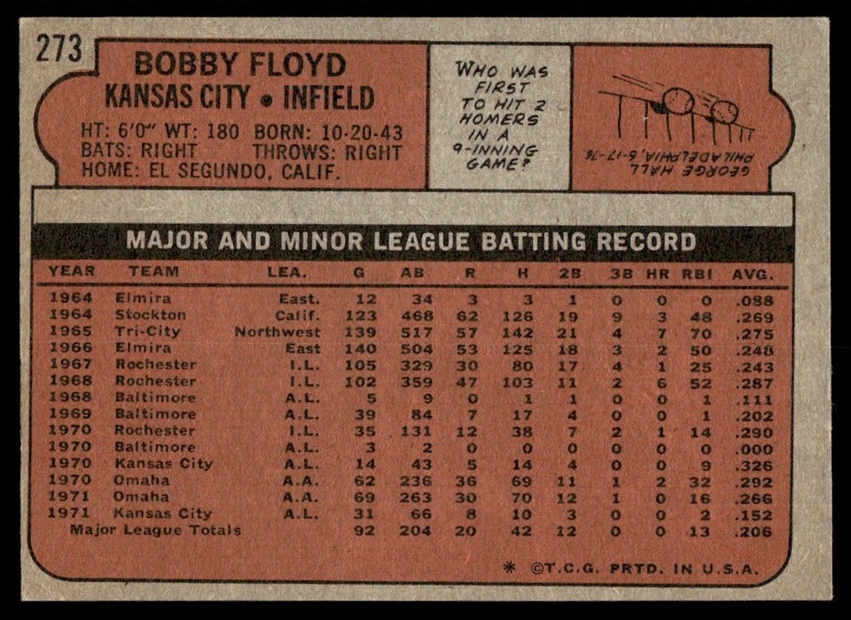 1972 Topps Baseball Card Bobby Floyd Kansas City Royals #273 EX | eBay
