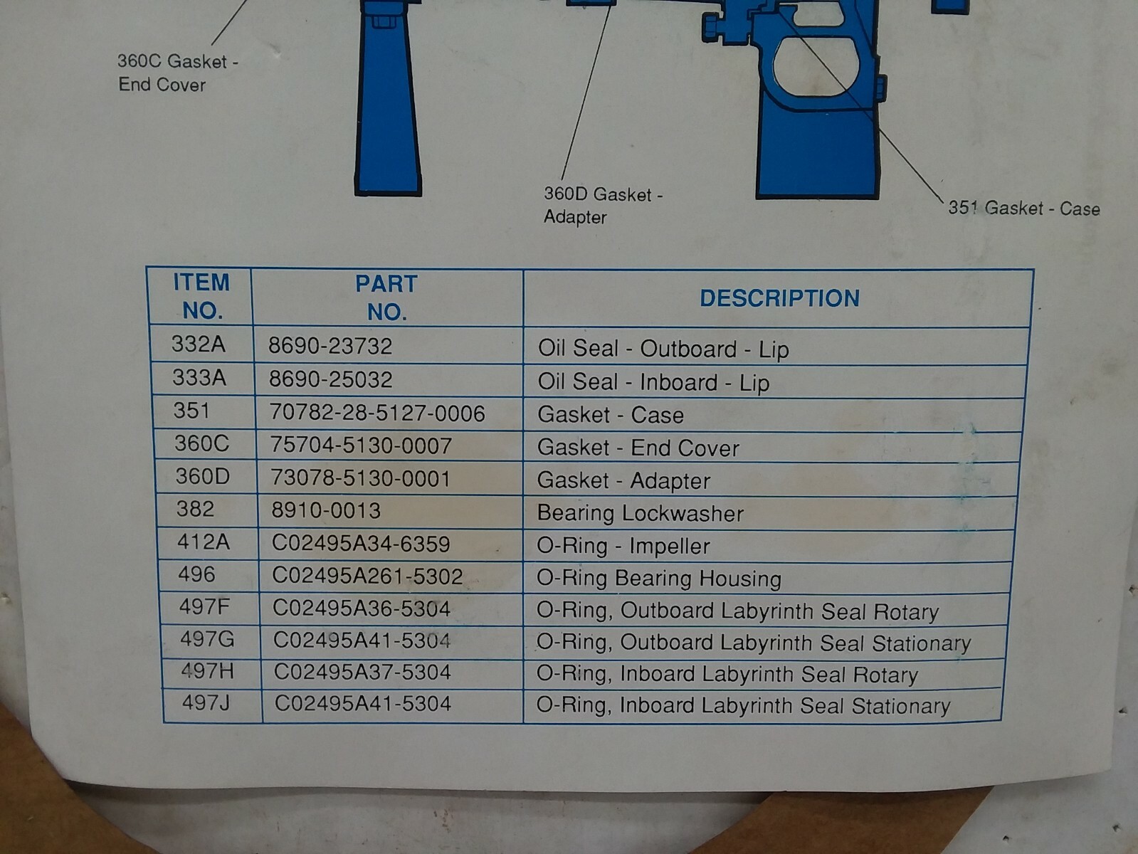 Goulds R196-MKX13 Seal Kit | eBay