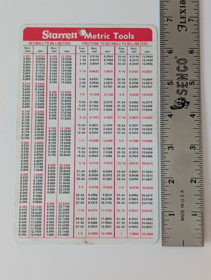 Starrett Metric Tools Co Millimeters Decimals Fraction Chart ...