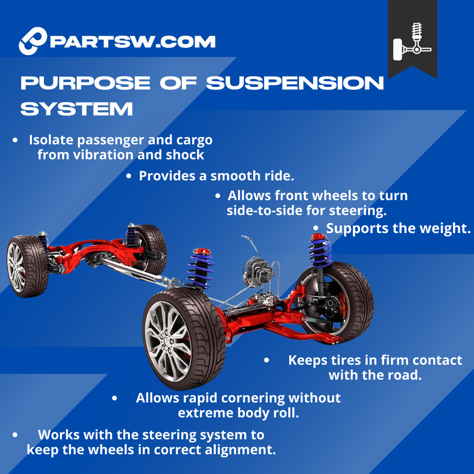 Chevy Cobalt And Hhr Suspension Identical Twins Underneath Uncovering The Truthfeed