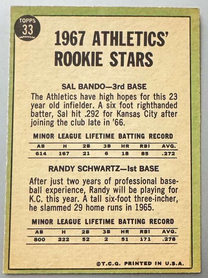 1967 Topps Oakland Athletics Rookie Stars Card #33 Sal Bando Rookie, RC ...