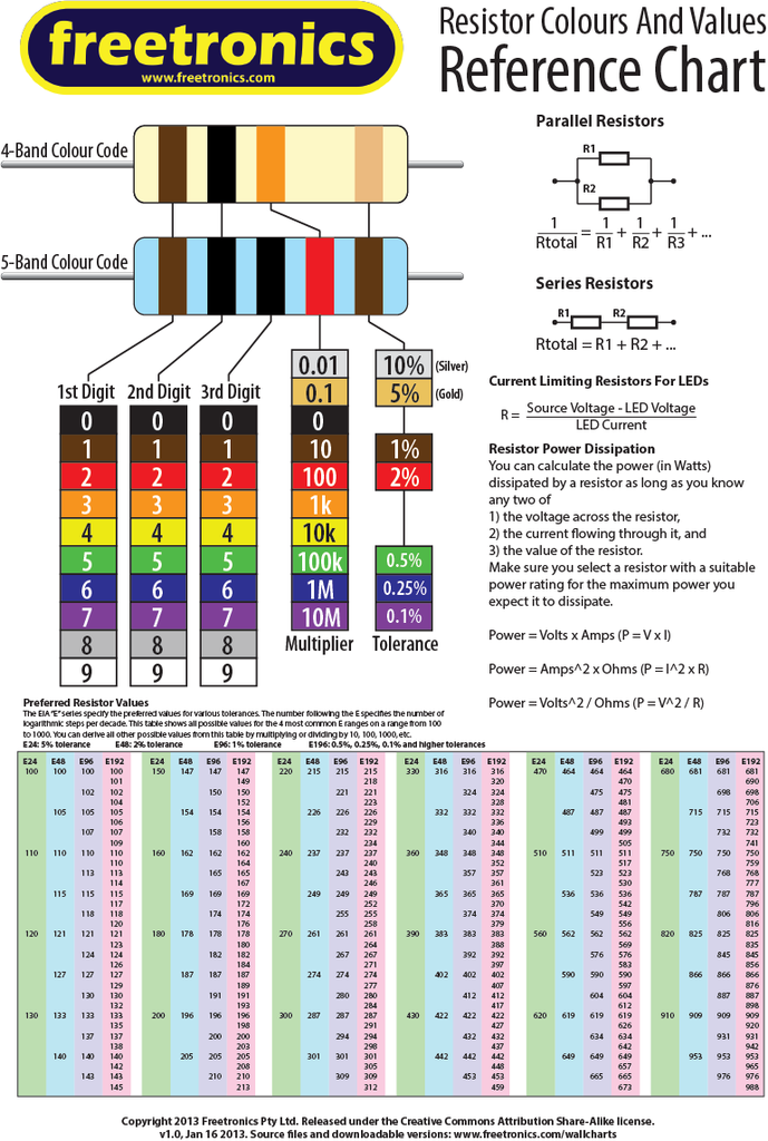 Electrical Resistance Chart Resistor, Electronic Color Code,