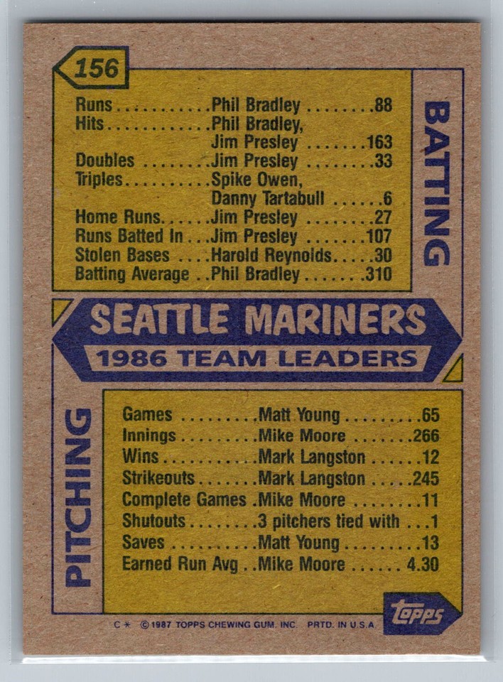 Mariners Leaders 1987 Topps Set Break Team Card BASEBALL #156 Seattle ...