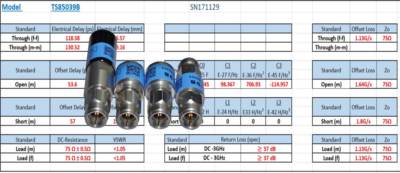 (85039B-m-) 3GHz F Male Calibration Kit for VNAs | eBay
