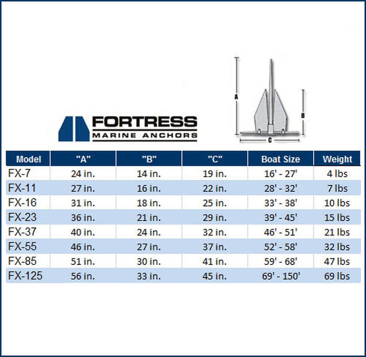 FORTRESS FX-11-AS 7LB Aluminum Anchor 28-32' Boats Complete Anchoring ...