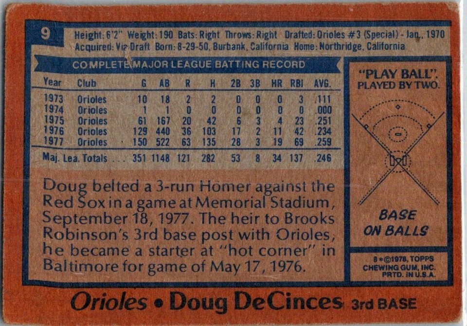 1978 Topps Doug Frobel Charleston Pirates #6 | eBay