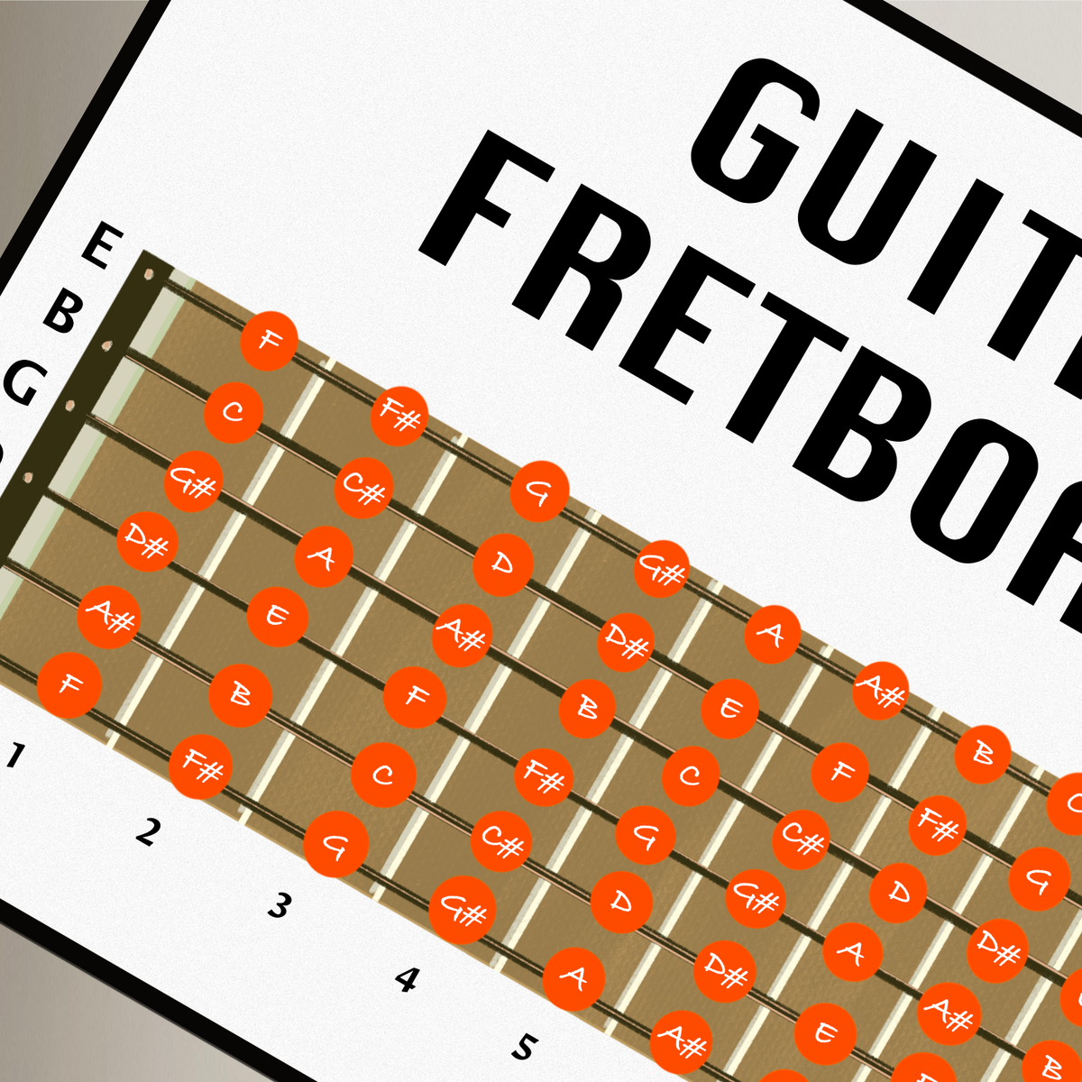 Left Handed Guitar Chord Fretboard Chart Poster Leftie Ebay String