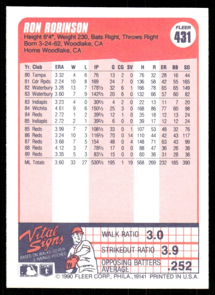 1990 Fleer #431a Ron Robinson | eBay