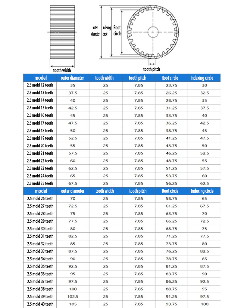 1.5 2.5 Modul Steel Spur Gears Pinion Gear Thick 15-25mm 12-100 Teeth ...