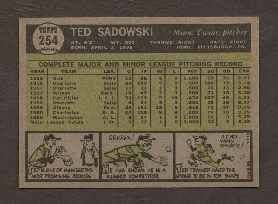 1961 Topps Baseball Card #254 Ted Sadowski – Minnesota Twins | eBay