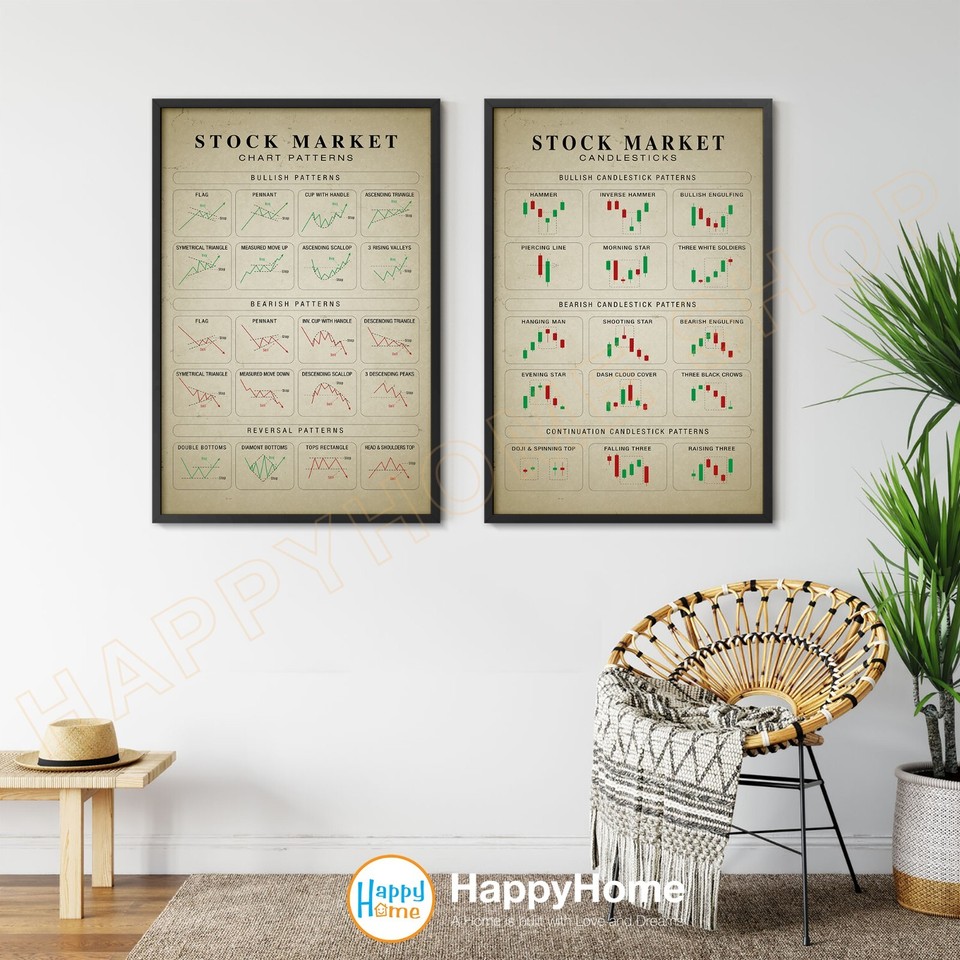 Candlestick & Chart Patterns Wall Art Technical Analysis Trading ...