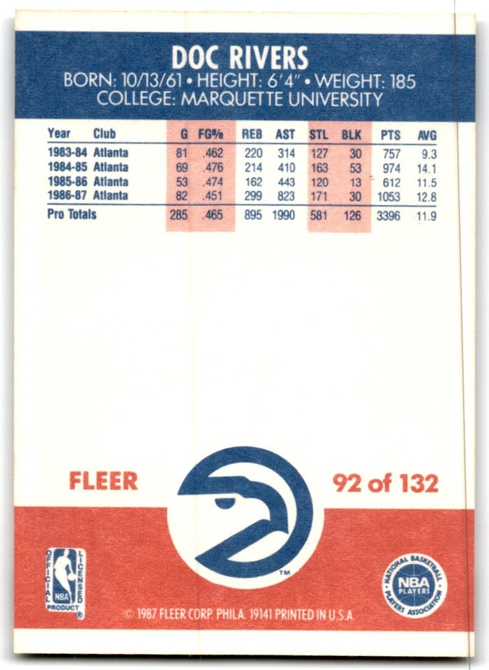 1987-88 Fleer Doc Rivers Basketball Cards #92 | eBay