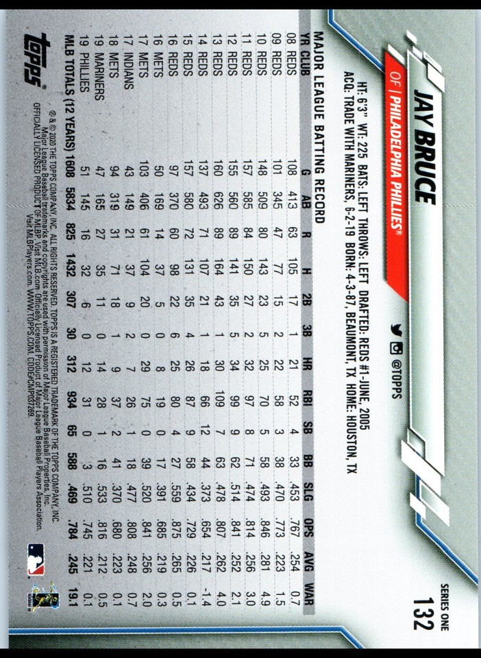 2020 Topps #132 Jay Bruce Gold Star | eBay