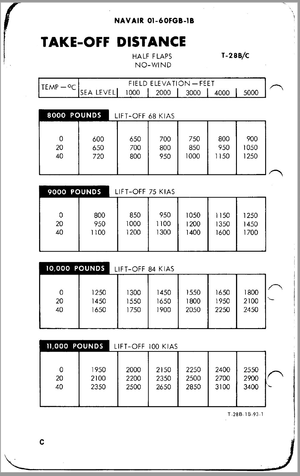 71 Page 1972 NAVAIR 01-60FGB-1B T-28 B/C NATOPS Pilot's Pocket ...