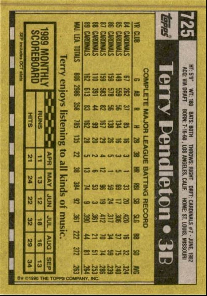 1990 Topps Baseball Cards Terry Pendleton St. Louis Cardinals #725 | eBay