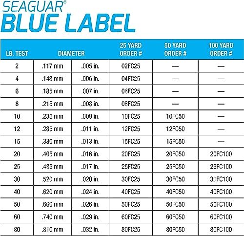 Blue Label 100% Fluorocarbon Leader (DSF) 50yd 25lb | eBay