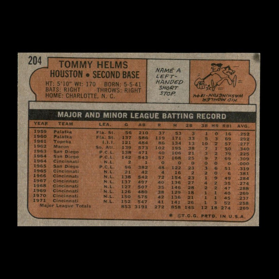 Tommy Helms 1972 Topps Houston Astros #204 Vintage Set Break! 3 | eBay
