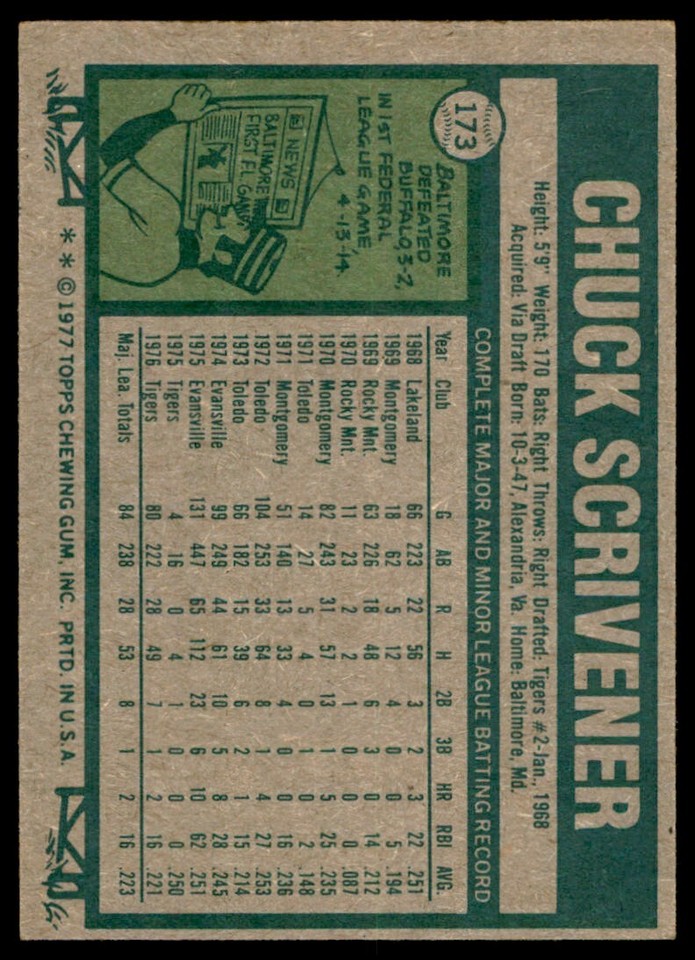 1977 TOPPS CHUCK SCRIVENER DETROIT TIGERS #173 | eBay