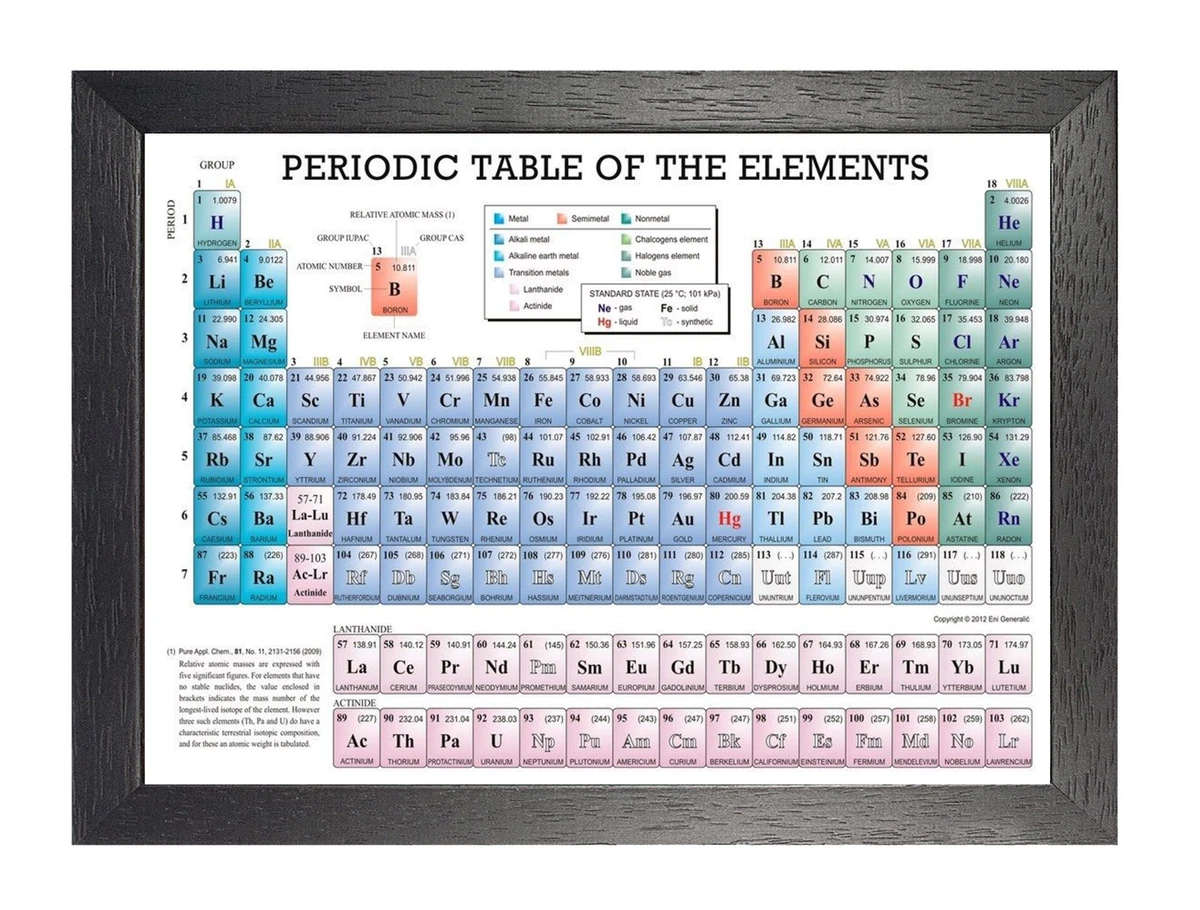 NeweggBusiness Periodic Table Of Elements Poster For Kids, 52% OFF