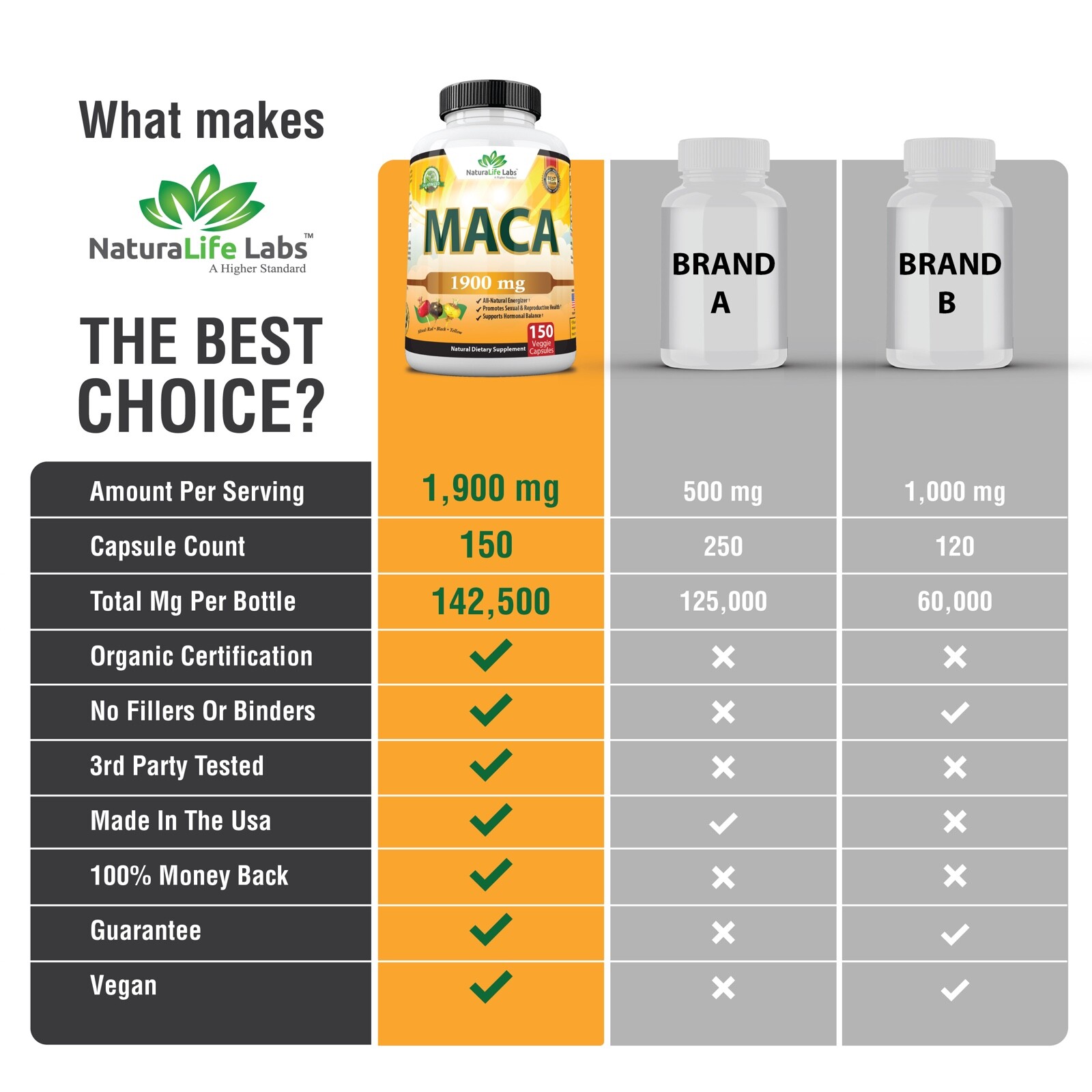 Organic Maca 1900 MG per serving 150 vegan capsules Peruvian Maca Root ...