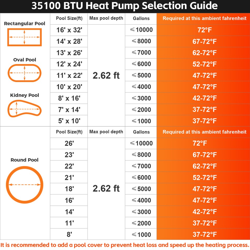 Pool Heat Pump 16000/27000/30000/40000BTU Inground Pool Heater Above Ground Warm | eBay